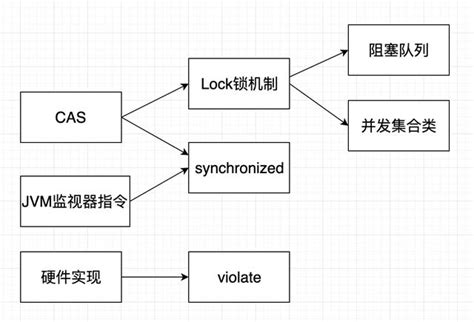 java並發庫之同步 每日頭條