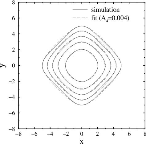 Figure 10 From Three Dimensional Dendrite Tip Morphology At Low Undercooling Semantic Scholar