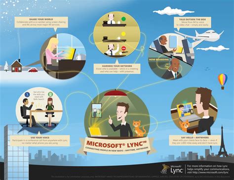Microsoft Lync Available On December 1 2010 Softpedia