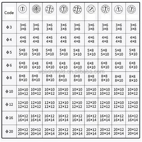 Plastic Injection Inner Pointer Of Metal Mold Month And Year Date