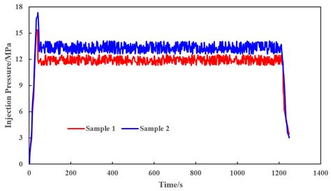 Processes Free Full Text Numerical And Experimental Simulation Of