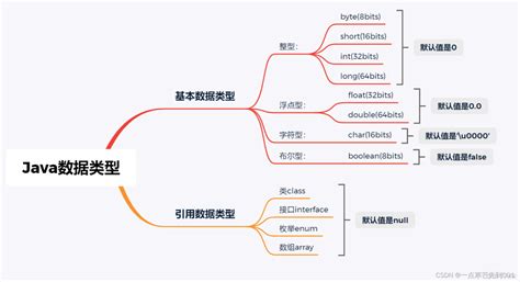Int怎么比较大小 Java Int长度java寂寞沙冷州的技术博客51cto博客