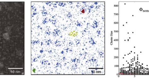 Modeling Fusion Plasma Facing Components Argonne Leadership Computing
