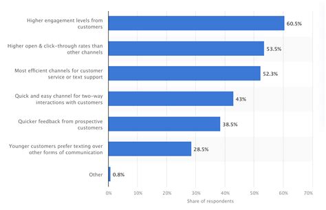 Top 10 Marketing Automation Trends For 2024 To Boost Your Roi