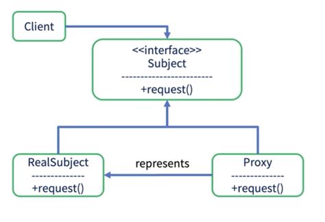 Serialize 제대로 알고 쓰기