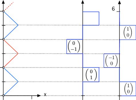 The Right Boundary Of The Chain Of Causal Areas Can Be In Any One Of