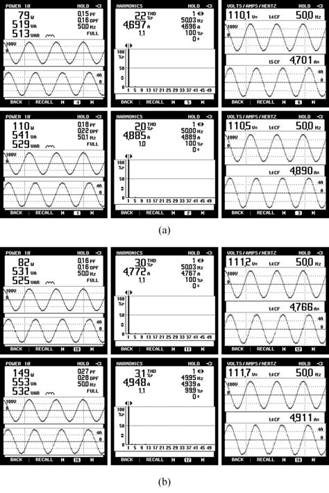 Output Power Voltage And Current Waveforms Of The Cci A Existing