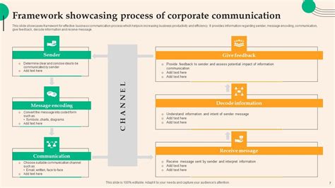 Corporate Communication Ppt Powerpoint Presentation Complete Deck With Slides