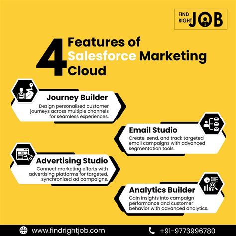 Find Right Job On Linkedin Unlock The Full Potential Of Your Customer Data With Salesforce