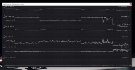 Sudden Unexplained Gpu Load Increase Rlinustechtips