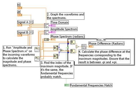 Calculation Of Phase Difference Download Scientific Diagram