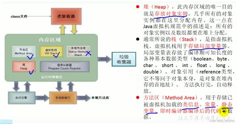 Java 类和对象 属性和行为 成员变量和局部变量java行为变量 Csdn博客