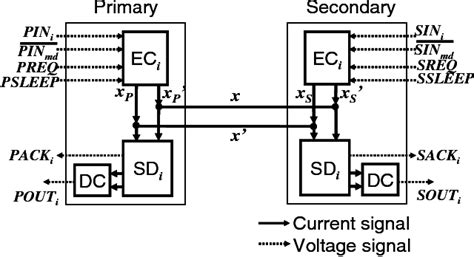 Figure 1 From Asynchronous Peer To Peer Simplexduplex Compatible