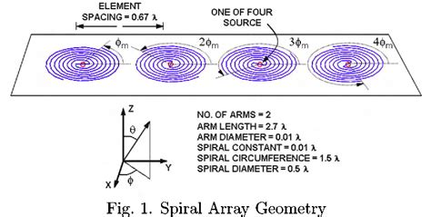 Figure 1 From Polarization Ratio Improvement In A Spiral Element Array