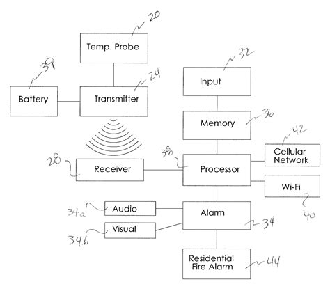 Heat Detection System Eureka Patsnap