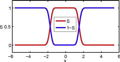 Figure 1 From Author S Personal Copy Differential Geometry Based