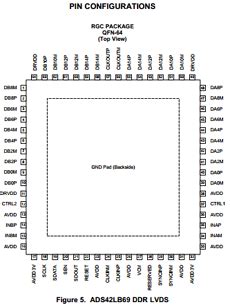 ADS42LB69 Datasheet 16 Bit 250MSPS Analog To Digital Converter