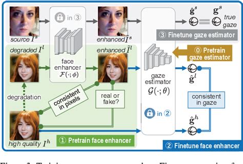 Figure From Source Free Adaptive Gaze Estimation By Uncertainty Reduction Semantic Scholar