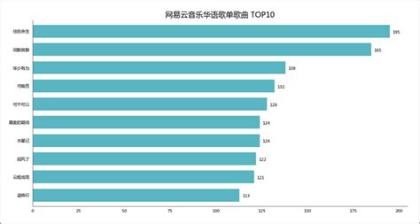 Python数据可视化网易云音乐歌单 CSDN博客