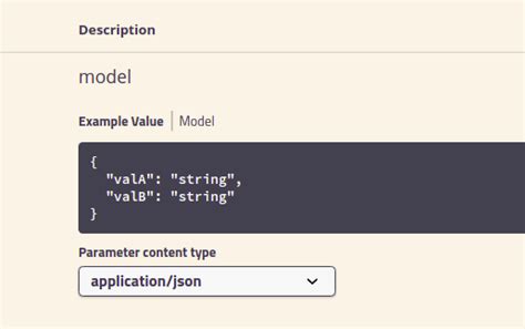 Java Swagger Configuration In Spring Boot Project For Same Request
