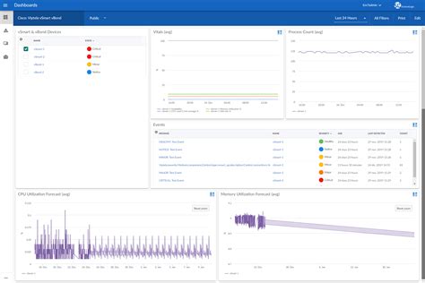 Cisco Viptela Sl1 Dashboards Powerpack Release Notes V102