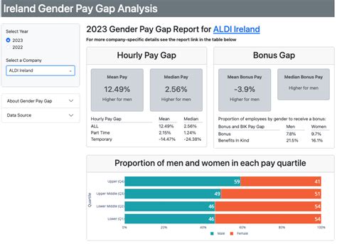 Creating A Dashboard For Interactive Data Visualization With Dash In Python Programming Historian