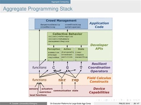 On Execution Platforms For Large Scale Aggregate Computing Ppt