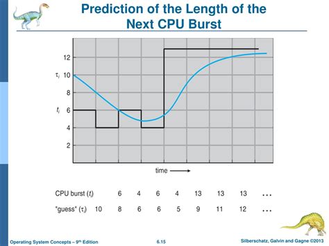 Ppt Cpu Scheduling Concepts And Algorithms Powerpoint Presentation Free Download Id9647180