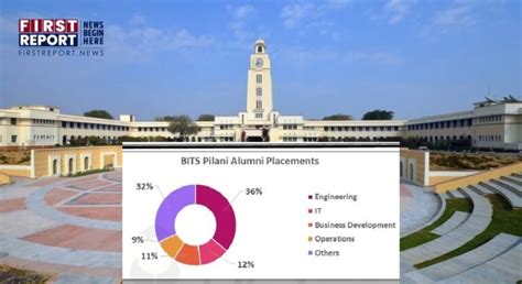 bits pilani cse cutoff check the trends analysis and bitsat scores