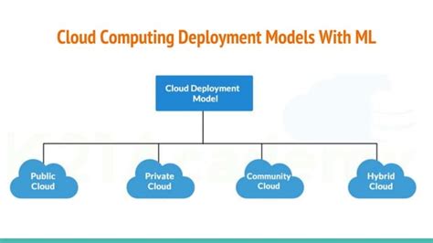 individual assignment cloud computing pptx