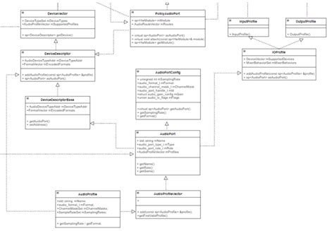 Android14音频子系统 Framework分析getoutputdevicesforattributes Csdn博客