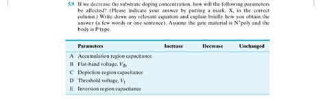 Solved 5 9 If We Decrease The Substrate Doping