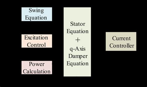 Inverter Control Diagram With Vsg Download Scientific Diagram