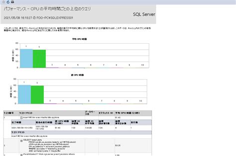 Sqlserver クエリ 実行完了 hagtsuppo