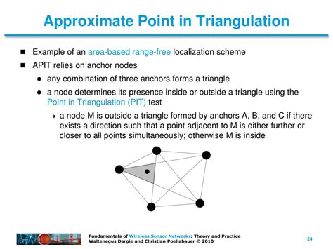 Ppt Chapter 10 Localization Powerpoint Presentation Free Download Id3883010