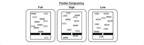 Schematic Of Stimuli In Experiment 3 Stimulus Size Has Been Adapted