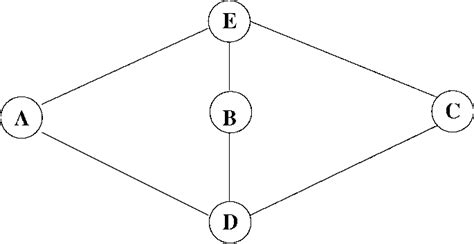 Relational Representation Of The Assembly Of Fig 2 Download
