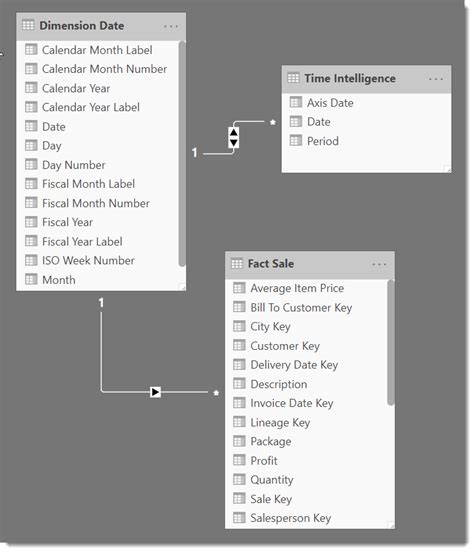Row Based Time Intelligence Phil Seamark On Dax