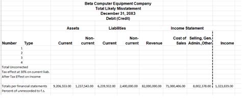 solved 1 assume a 30 tax rate and the totals per