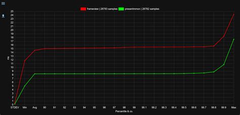 how is pc latency calculated in frameview · issue 129 · gametechdev