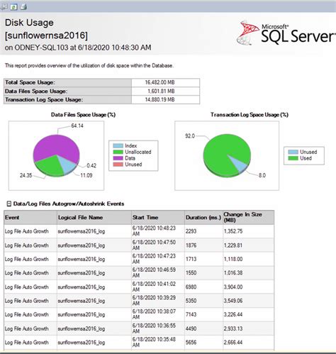 Log File Keeps Growing After Log Backup And Shrink Rsqlserver