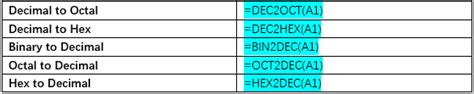 How To Convert Decimal Number To Binaryoctalhex Number Or Vice Versa In Excel