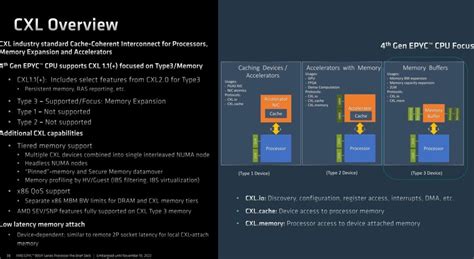 AMD Epyc 9654 Genoa Review Different Dimension Performance Club386