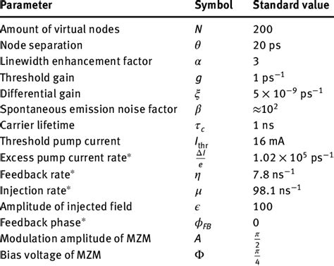 parameters together with their respective values used in the