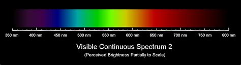 Healing With Single Frequency LED Light Elixa Peak Being