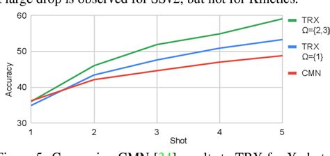 Figure 1 From Temporal Relational Crosstransformers For Few Shot Action Recognition Semantic