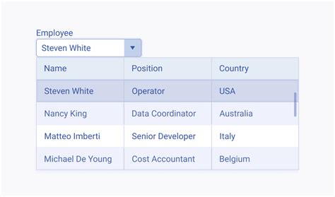 Guidelines For Using The Multicolumncombobox Component Design System Kit