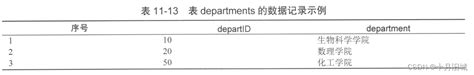 11 4 qt 5 9 c 开发指南 qsqlrelationaltablemodel的使用 可处理关系数据表，所谓关系数据表，是指将主表里