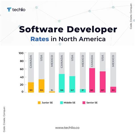 techlio pvt limited on linkedin softwaredevelopment software