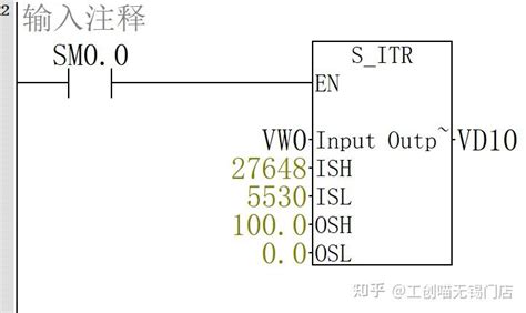 s7 200smart模拟量库文件使用 知乎